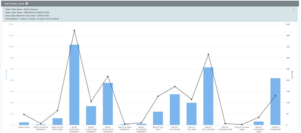 Restaurant Reporting: How to use Product Mix (PMIX) Analysis